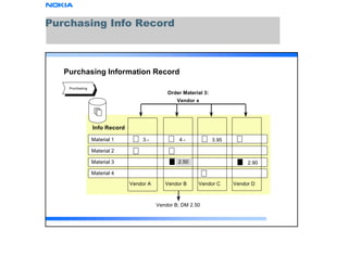 62729459 sap-mm-master-data | PDF