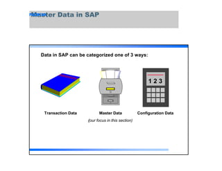 62729459 sap-mm-master-data | PDF