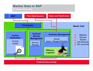 62729459 sap-mm-master-data | PDF