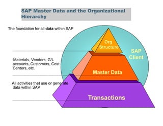 62729459 sap-mm-master-data | PPT