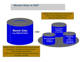 62729459 sap-mm-master-data | PPT