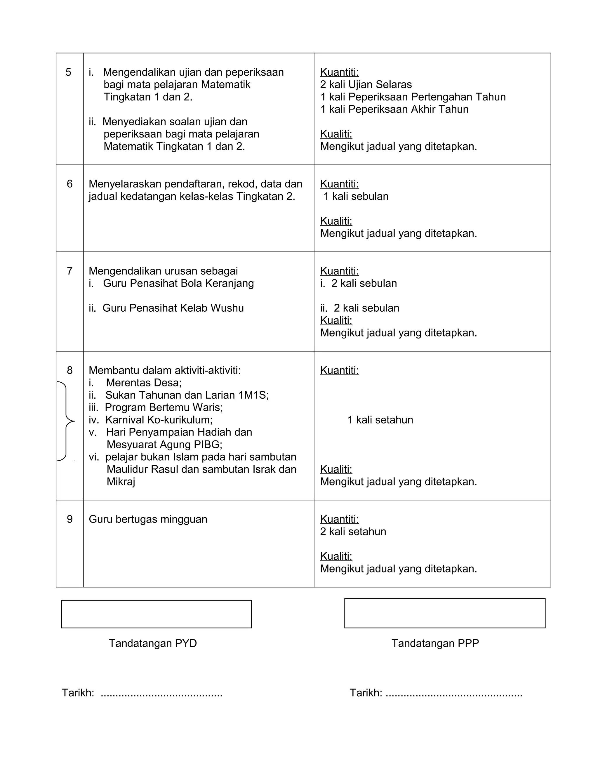 62761650 contoh-skt-guru | PDF