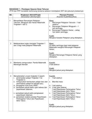 62761650 contoh-skt-guru | PDF