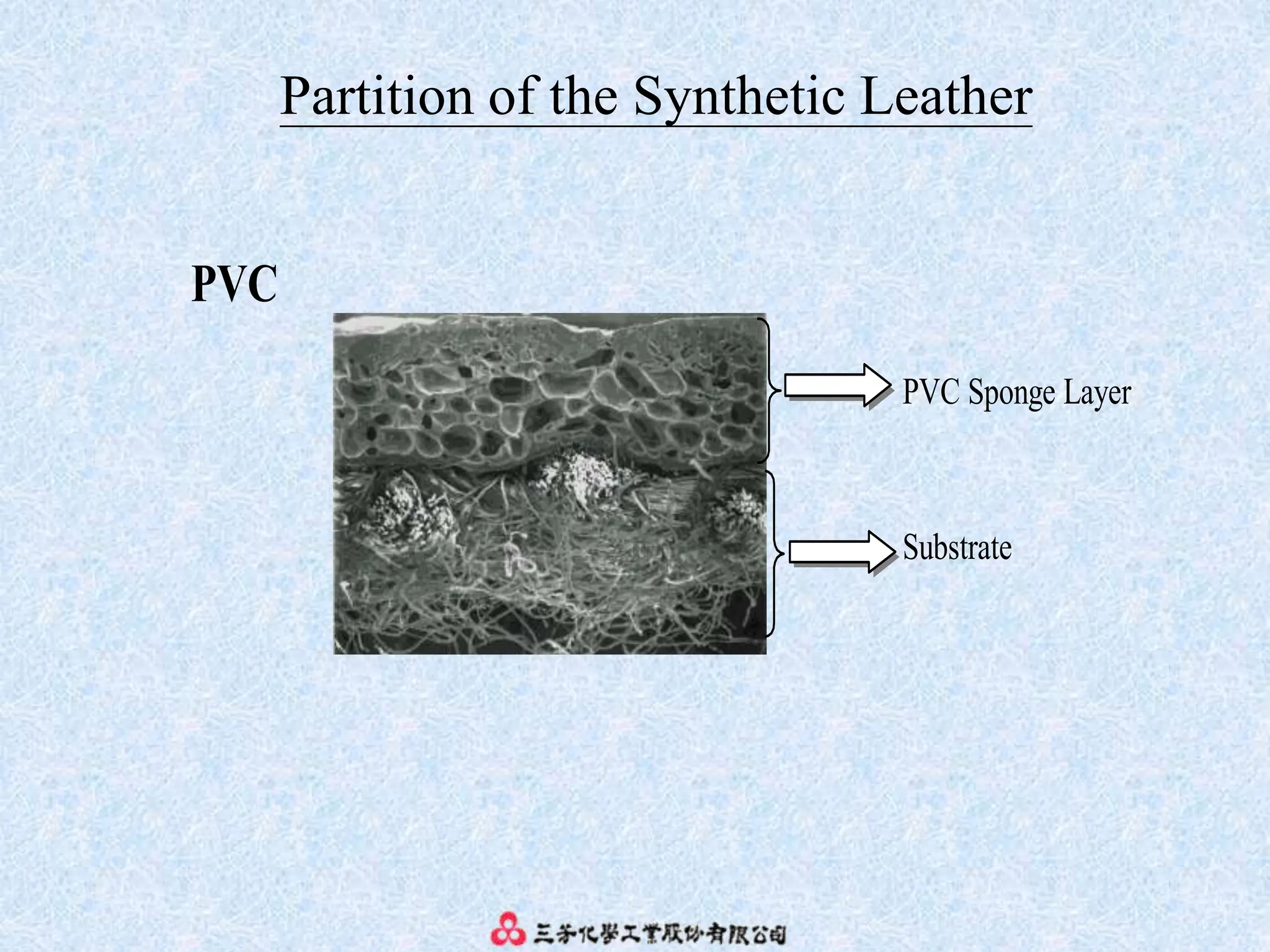 Synthetic-Leather and Artificial Leather manufacturing | PPT