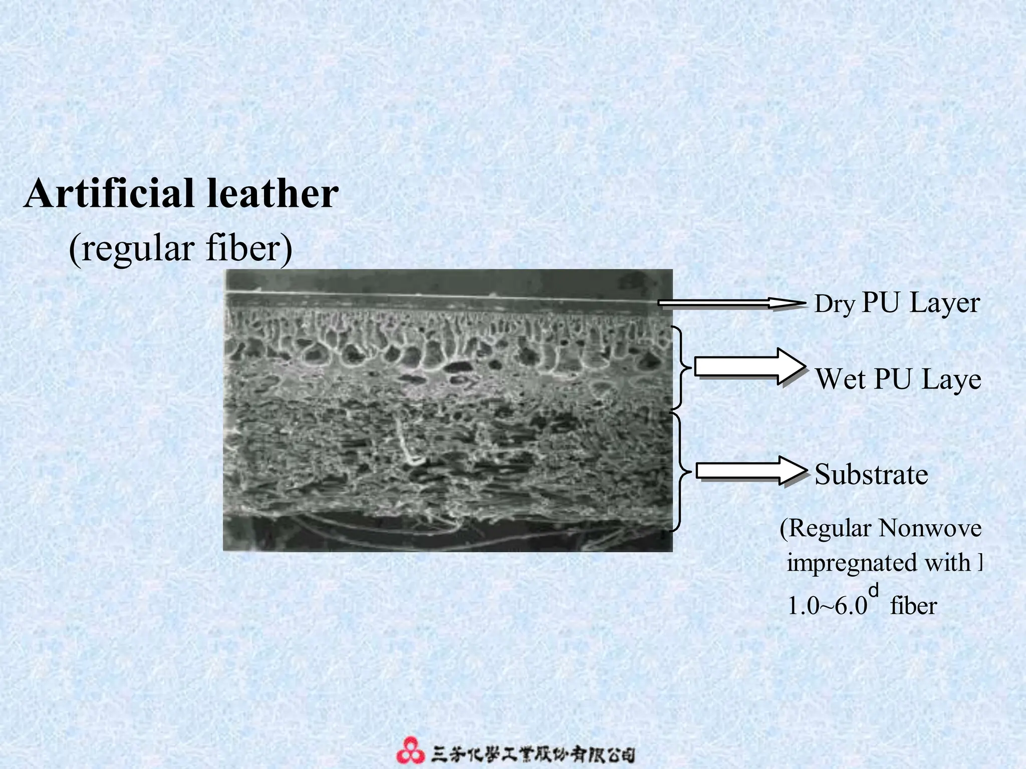 Synthetic-Leather and Artificial Leather manufacturing | PPT