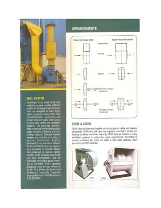 FAN CATALOGUE | PDF