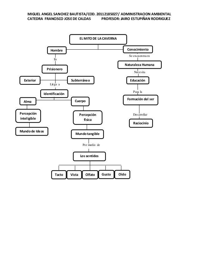 Mapa Conceptual Del Mito - book-jb1r