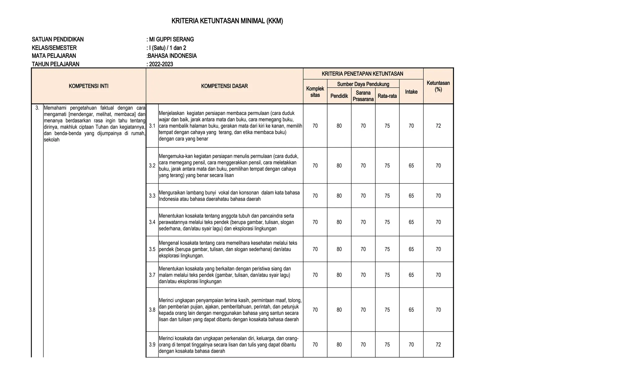 KKM PENILAIAN 2022-2023 sebagai referensi.pdf