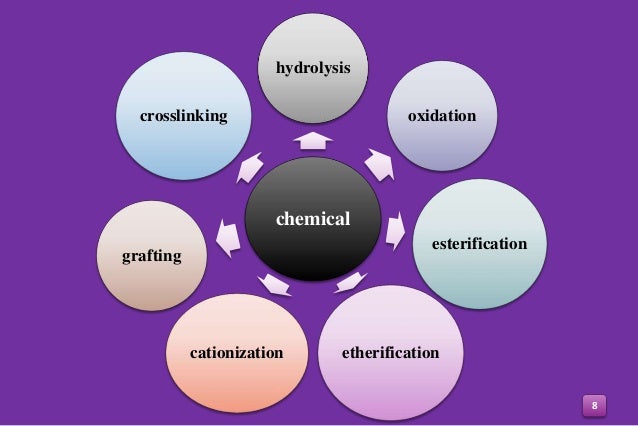 Photo Induced Modification Of Starch