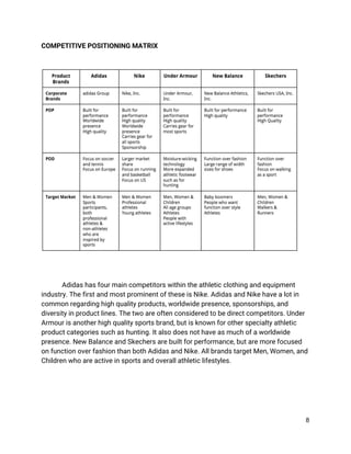Adidas Brand Audit | PDF