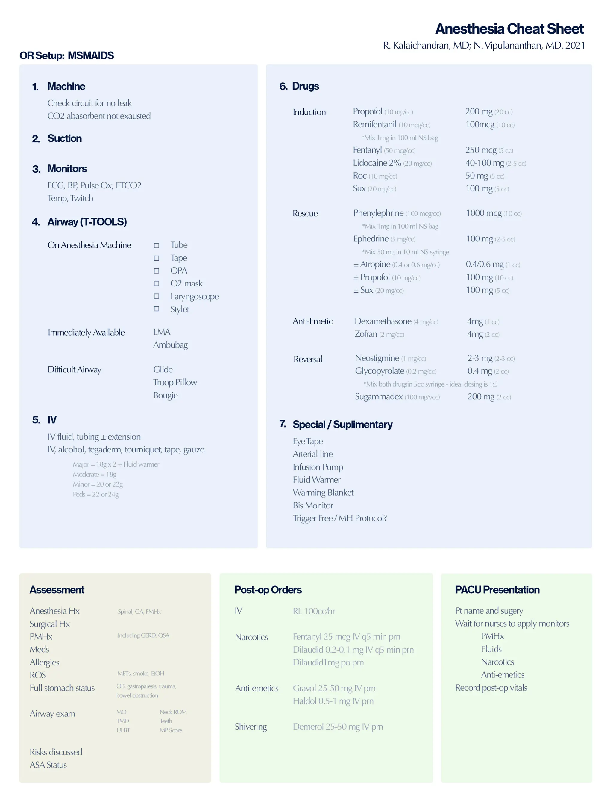 Vipultalks-Anesthesia Cheat Sheet Beta.pdf