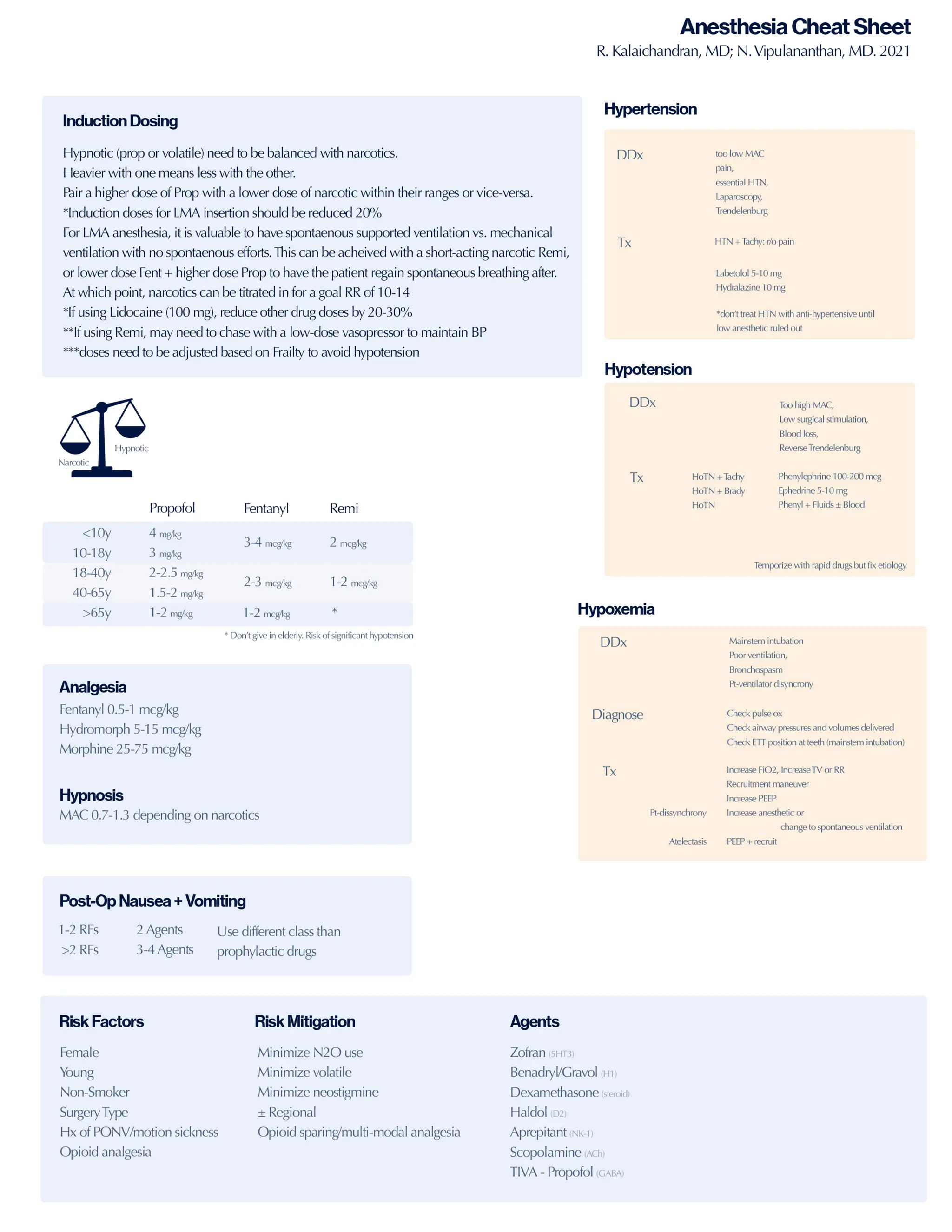 Vipultalks-Anesthesia Cheat Sheet Beta.pdf