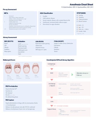 Vipultalks-Anesthesia Cheat Sheet Beta.pdf