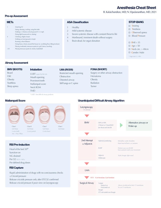 Vipultalks-Anesthesia Cheat Sheet Beta.pdf