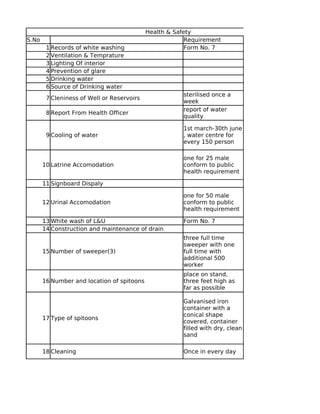 62809773 h-s-checklist | PDF