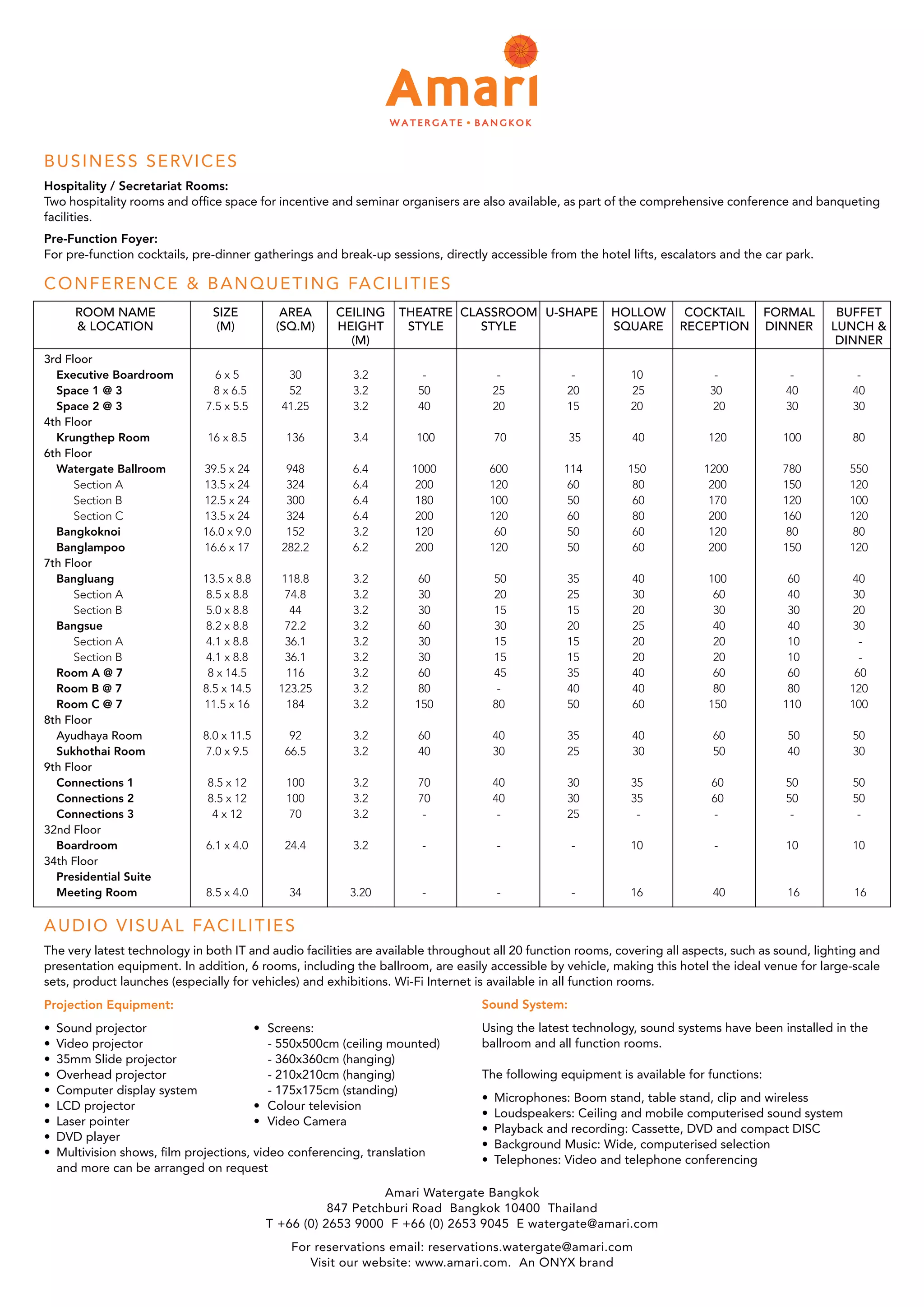 Amari-Watergate-Bangkok | PDF
