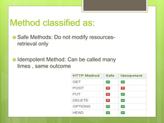 Hypertext Transfer Protocol | PPTX