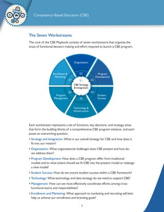 CBE-Playbook | PDF
