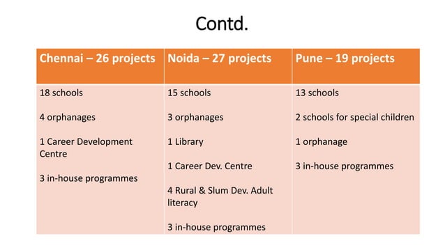 CSR under Sopra Steria | PPTX