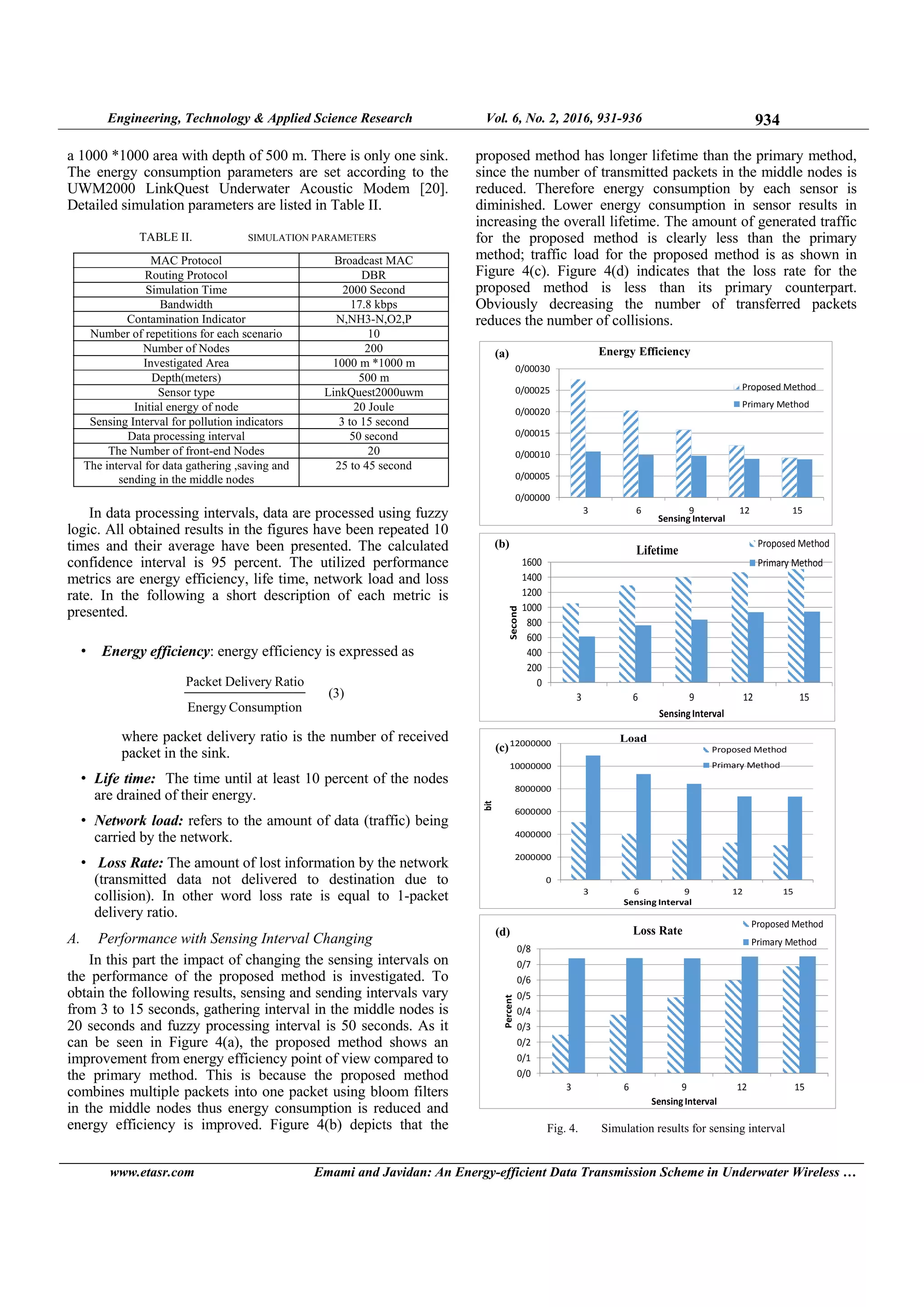 An Energy Efficient Data Transmission Scheme In Underwater Wireless Sensor Networks Pdf