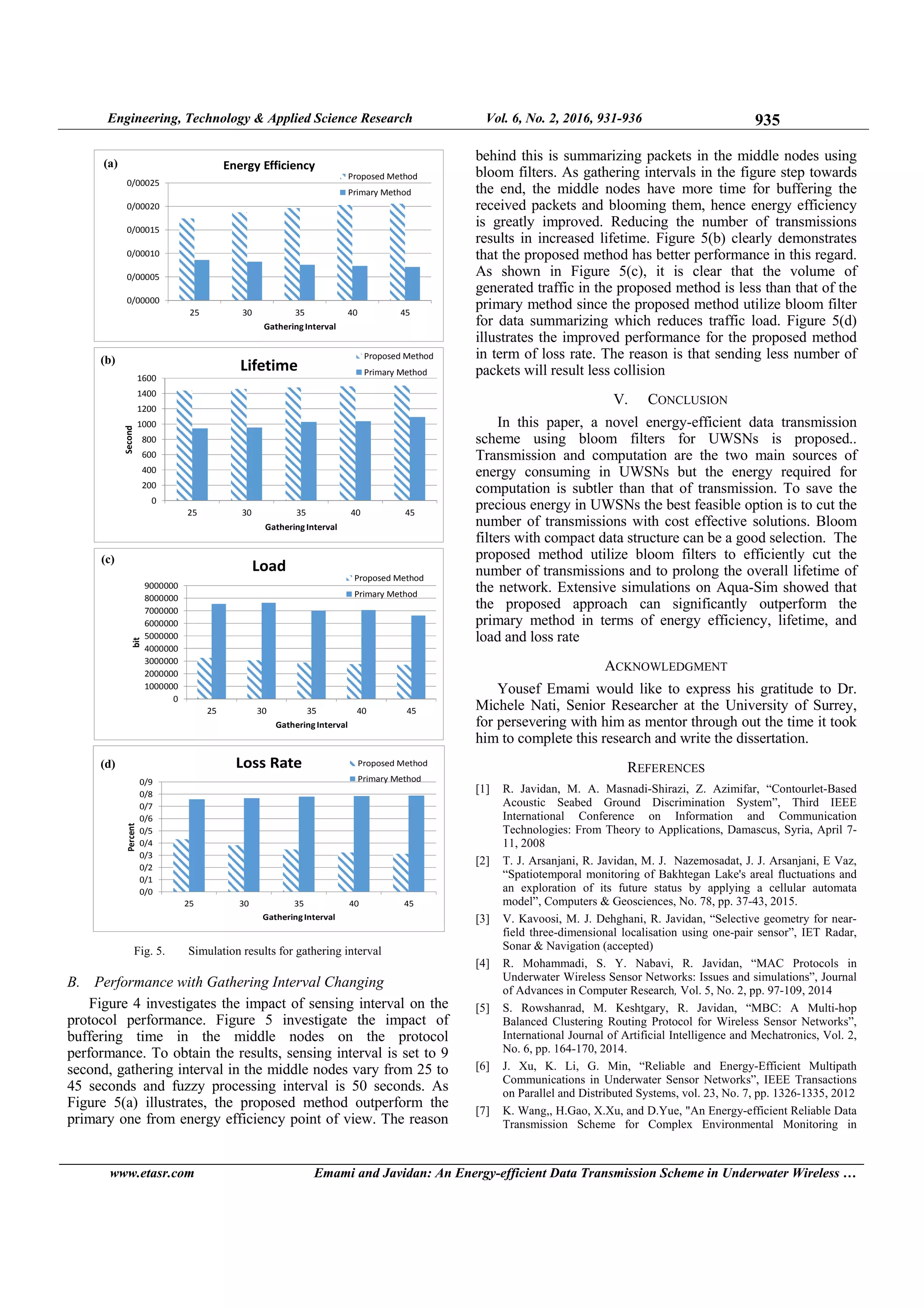 An Energy Efficient Data Transmission Scheme In Underwater Wireless Sensor Networks Pdf