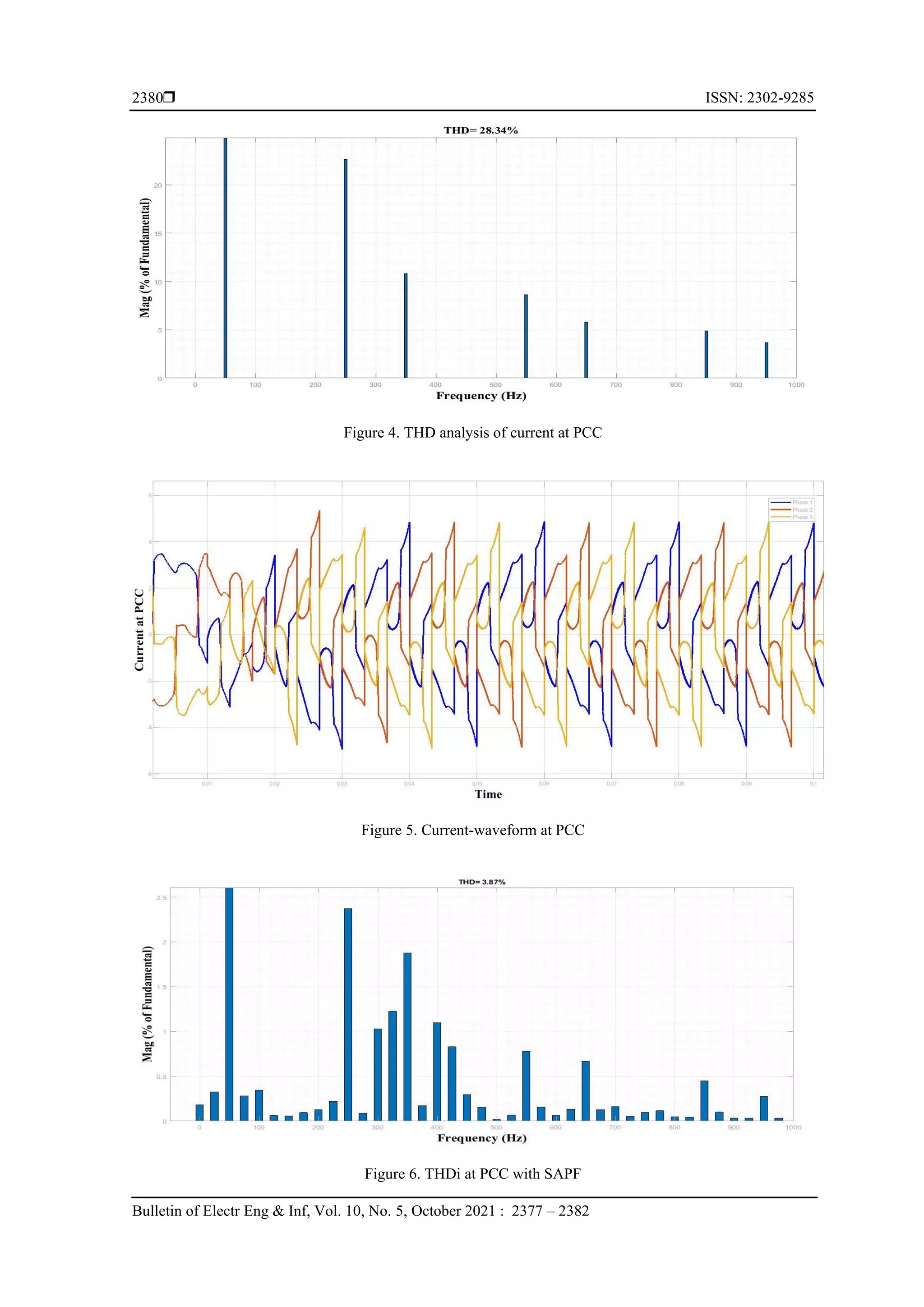 Application of PI controller based active filter for harmonic mitigation of grid-connected PV ...