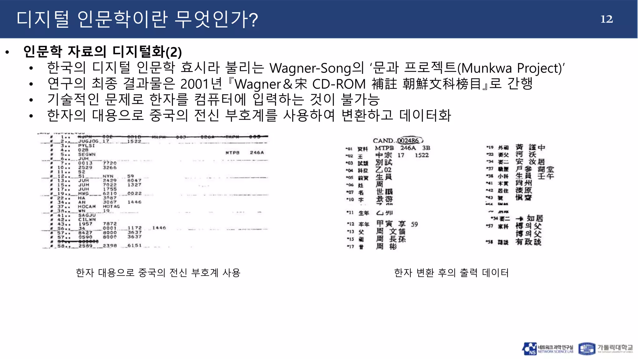 NS-CUK Summer School: Jun 29th, 2023: Types of Humanities Data and ...