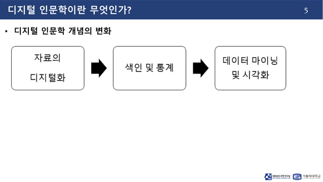 NS-CUK Summer School: Jun 29th, 2023: Types of Humanities Data and ...