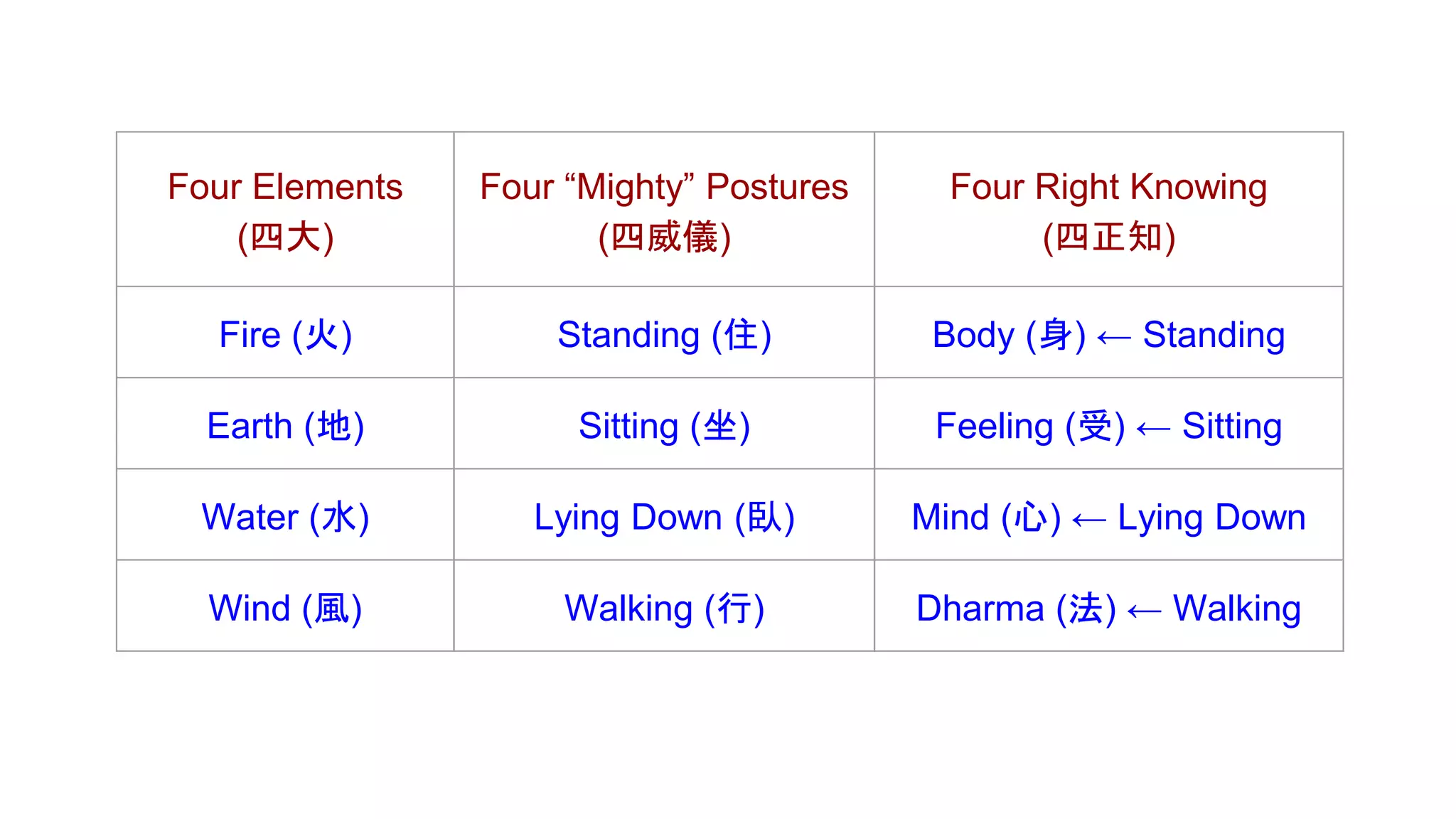6 29 2021 aua form to formless | PPTX