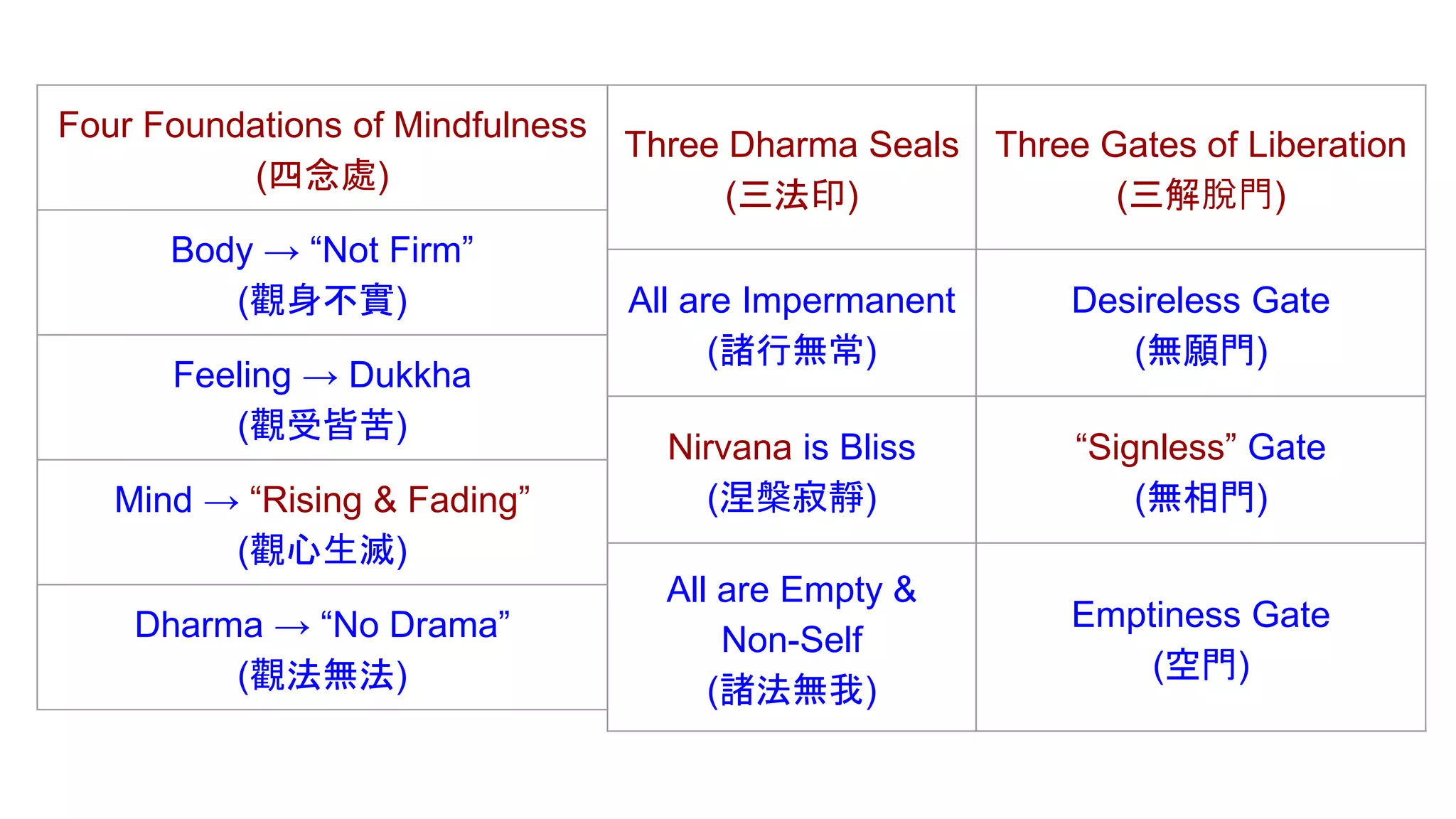 6 29 2021 aua form to formless | PPTX