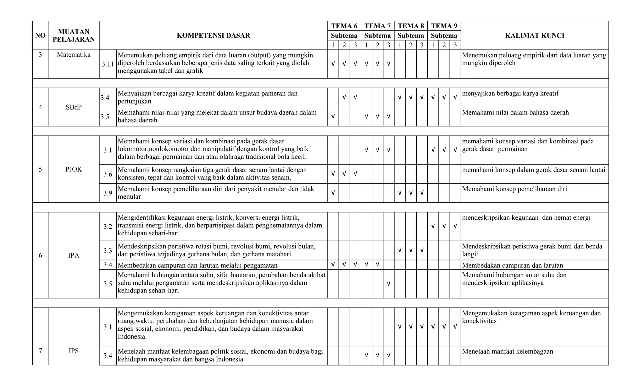 629438692-Pemetaan-KD-Kelas-6-Semester-2.pdf