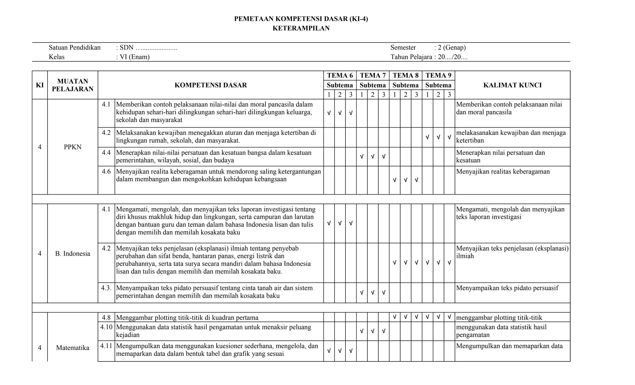 629438692-Pemetaan-KD-Kelas-6-Semester-2.pdf