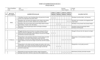 629438692-Pemetaan-KD-Kelas-6-Semester-2.pdf