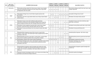 629438692-Pemetaan-KD-Kelas-6-Semester-2.pdf