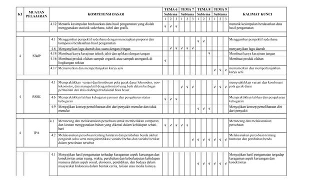 629438692-Pemetaan-KD-Kelas-6-Semester-2.pdf