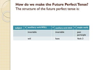 Future Perfect.pdf
