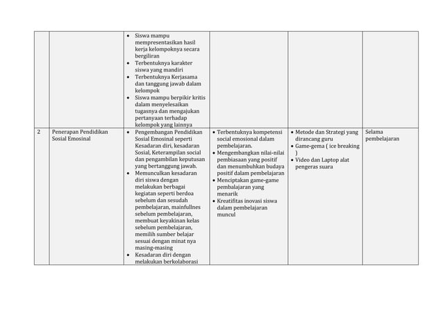 629664828-Lembar-Rencana-Pengembangan-Diri-Guru-PI4.pdf