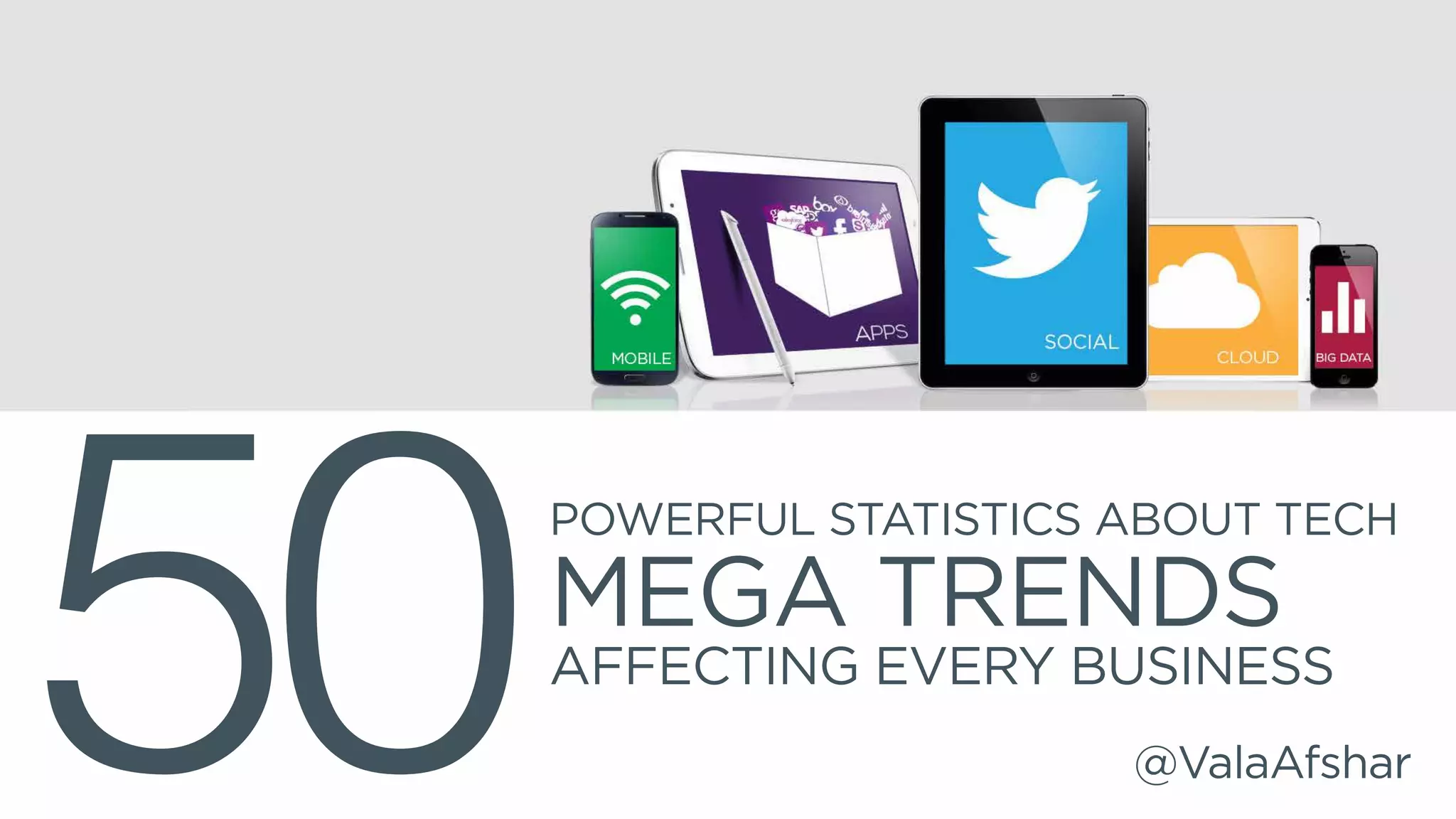 Powerful Statistics - Top 50 Megatrends Affecting Every Business | PDF ...