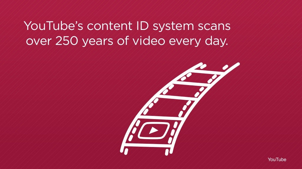 YouTube YouTube’s content ID system