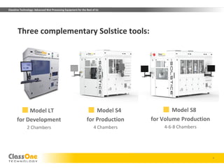 Solstice Plating Introduction (Web Version) | PPT