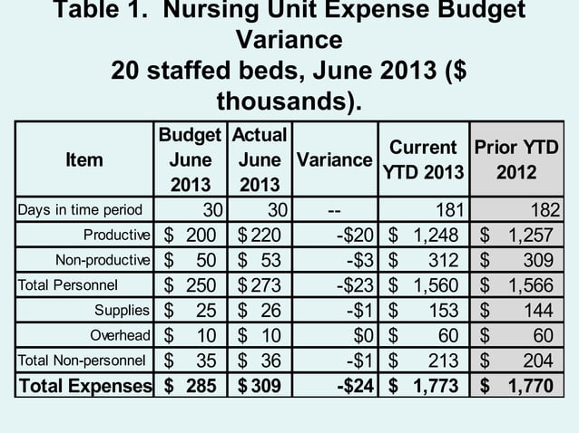Nursing Unit Budgets: Consider the Columns | PPT