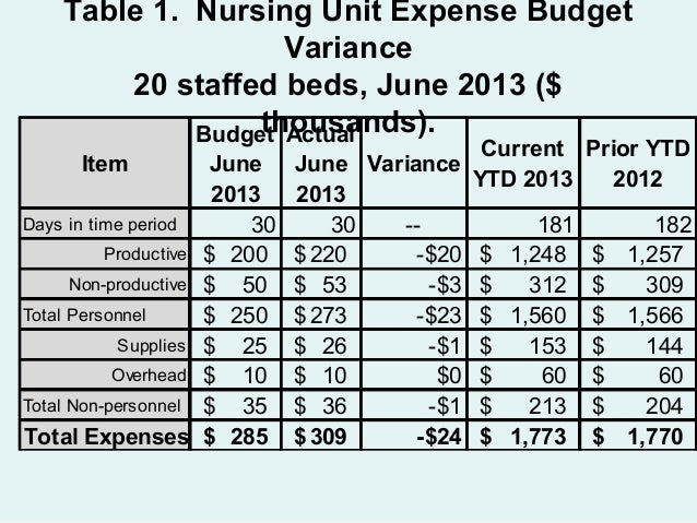 Nursing Unit Budgets Consider The Columns Nursing Unit Budgets Consider The Columns