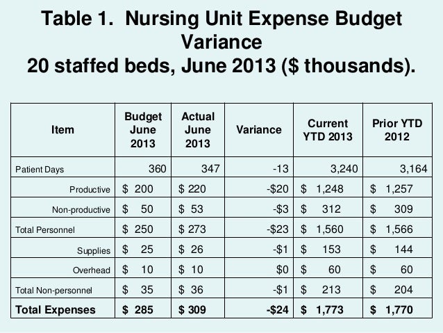 Nursing Unit Budgets: Reasons for Rows