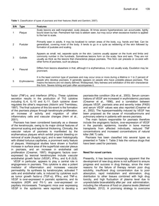 AJPP-novel carriers psoriasis (1) | PDF