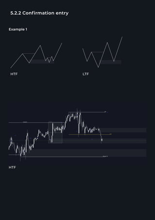 62a8746d5271ed41a8f205ea_Smart Money Concepts PDF.pdf