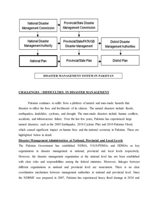 DRR_Recurring response difficulties in pakistan | PDF
