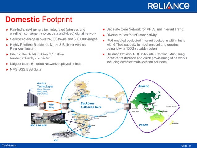 RCOM - Capability Presentation | PPT