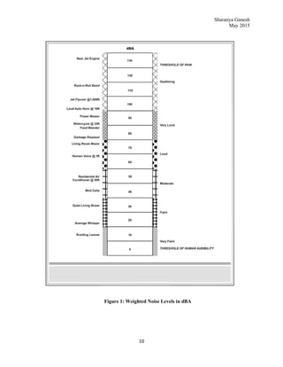 Writing Sample - Draft EIR | PDF