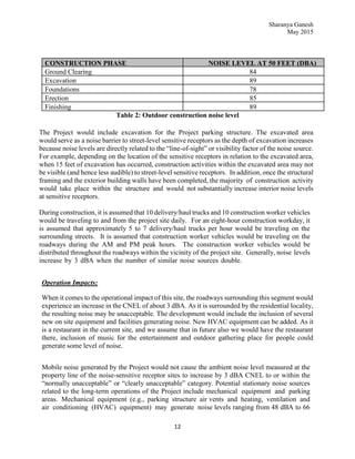 Writing Sample - Draft EIR | PDF