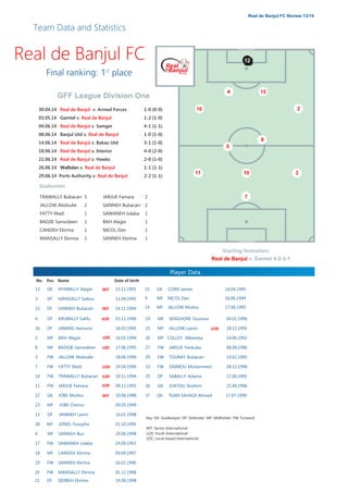 Real de Banjul under Mattar Mboge | PDF